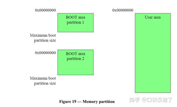 JESD B5.1 EMMC协议介绍（四） - 知乎