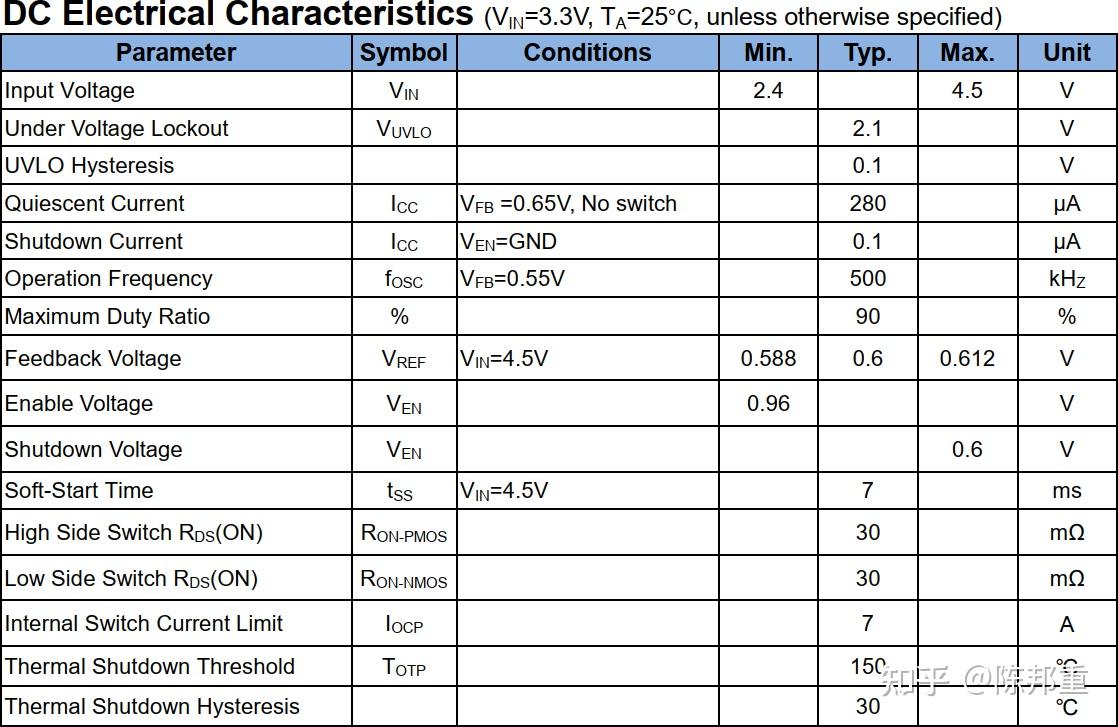 FP6277输入2.4-5.5V,同步升压5V,3A - 知乎