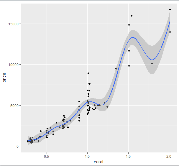 “ggplot2”的起手式------qplot函数 - 知乎