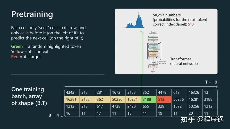 OpenAI首次揭秘GPT训练细节 - 知乎
