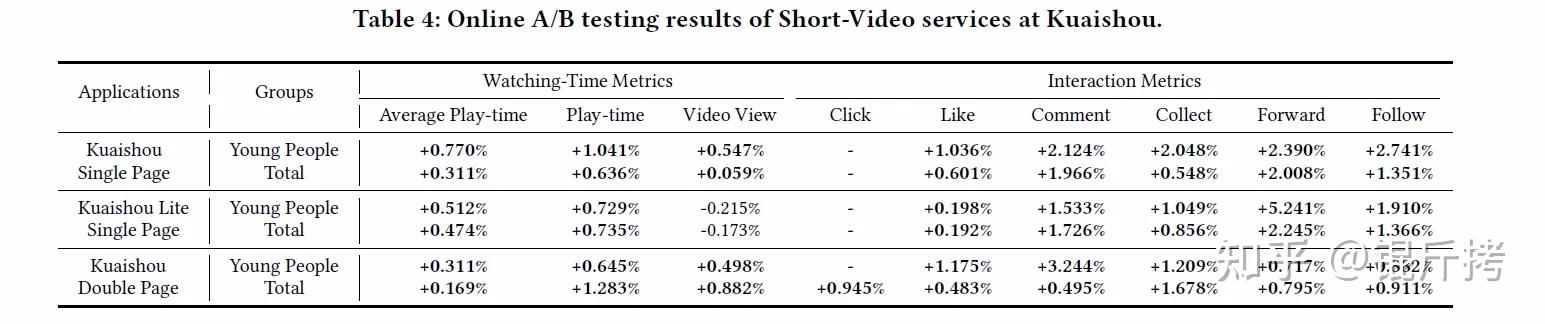 一文梳理多目标多场景学习 - 知乎