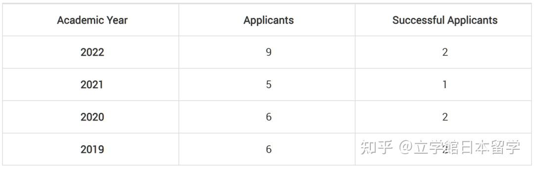 硕士录取+1！早稻田大学社会科学研究科（GSSS）英文项目介绍 - 知乎