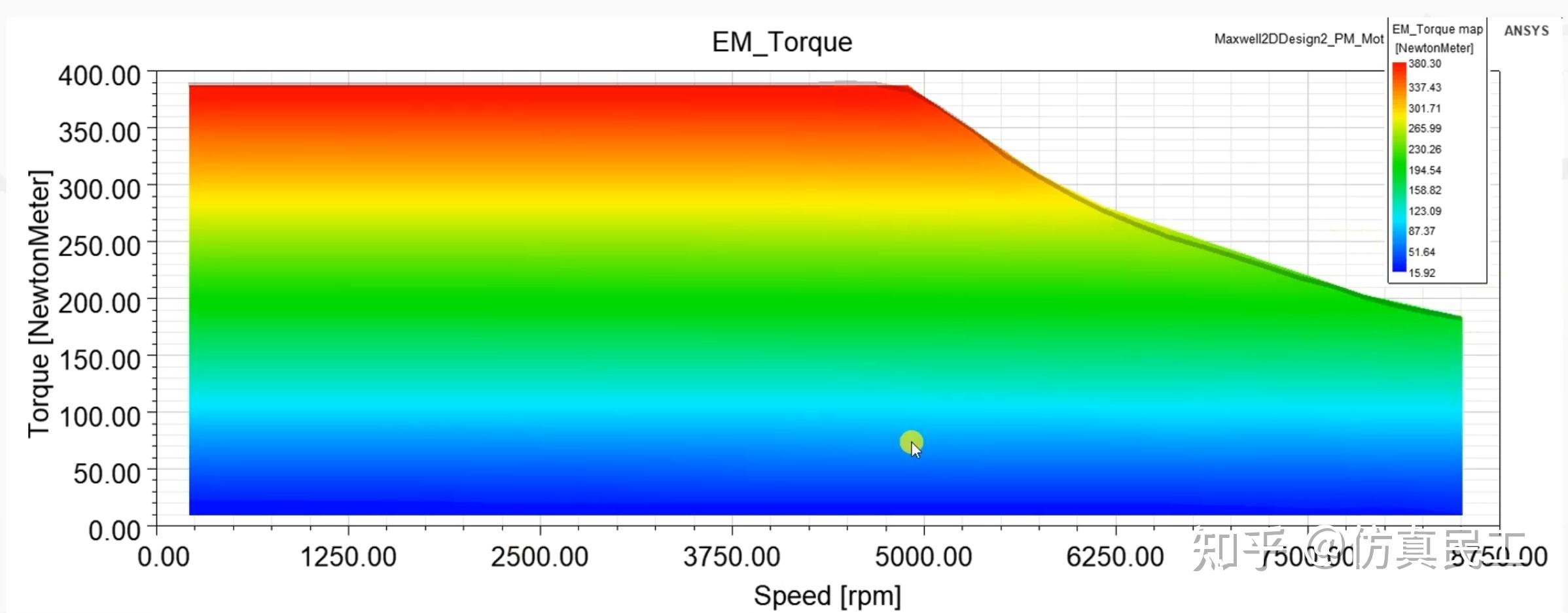 ANSYS Maxwell：车用永磁同步电机Map图求解分析 - 知乎
