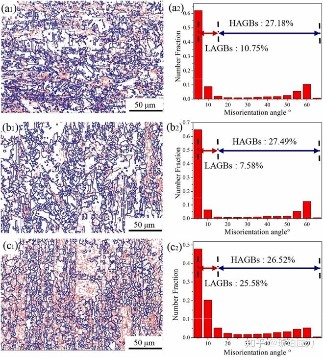 热-超声复合应力松弛工艺对C19400铜合金带材表面残余应力、力学性能及微观组织的影响 - 知乎