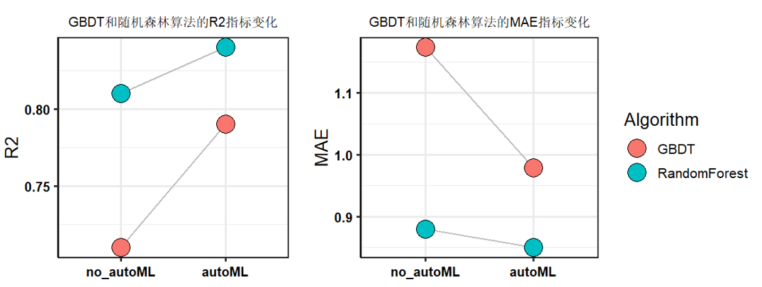 【技术】DTEmpower核心功能技术揭秘(6) - autoML超参优化技术 - 知乎