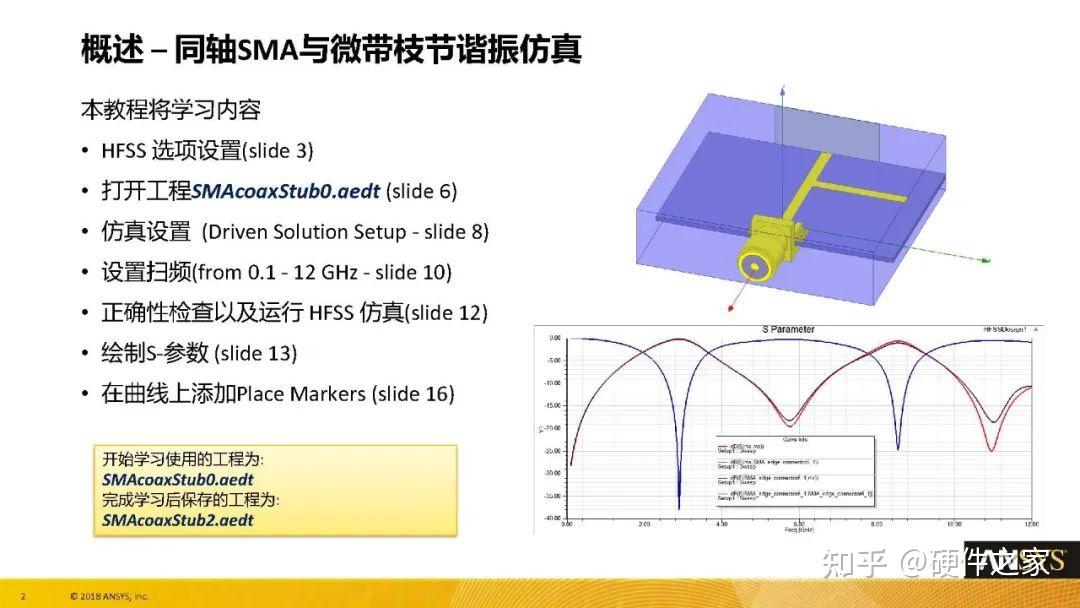 HFSS19 官方案例教程W03 - SMA接头与微带分支 - 知乎