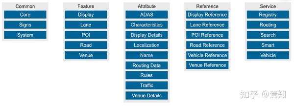 高精地图数据格式NDS了解一下 - 知乎