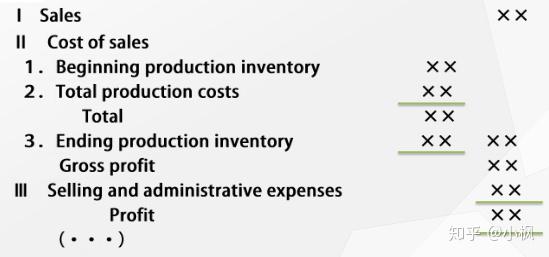 SAP FICO2 Lecture 1_Profit... - 知乎