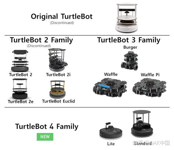 TurtleBot 4正式发布了，全球首款开源ROS2移动机器人来了！ - 知乎