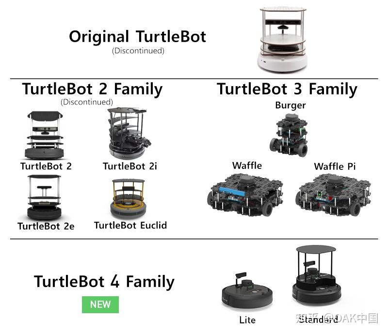 TurtleBot 4正式发布了，全球首款开源ROS2移动机器人来了！ - 知乎