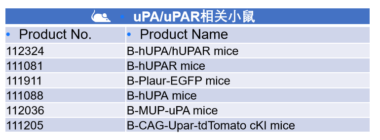 uPA/uPAR，纤溶系统的关键角色——在疾病治疗中的潜力 - 知乎