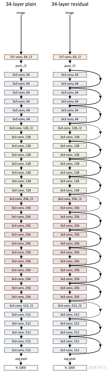 卷积神经网络（CNN）之ResBlock与Inception - 知乎
