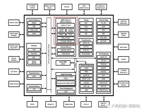 一文彻底分清ARM架构、内核、指令集等相关概念 - 知乎