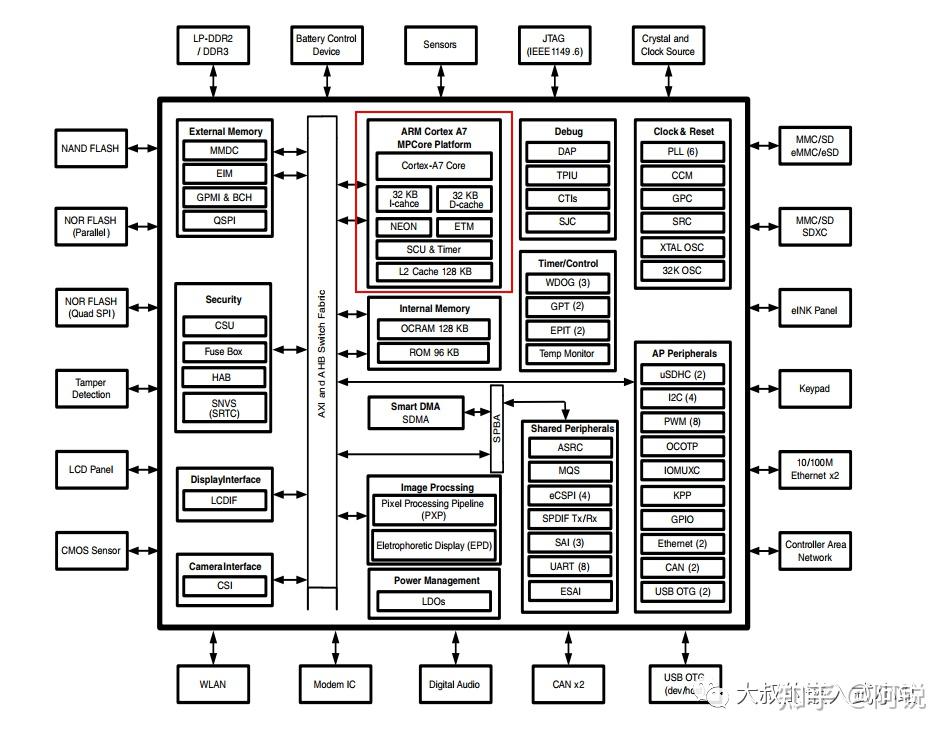 一文彻底分清ARM架构、内核、指令集等相关概念 - 知乎