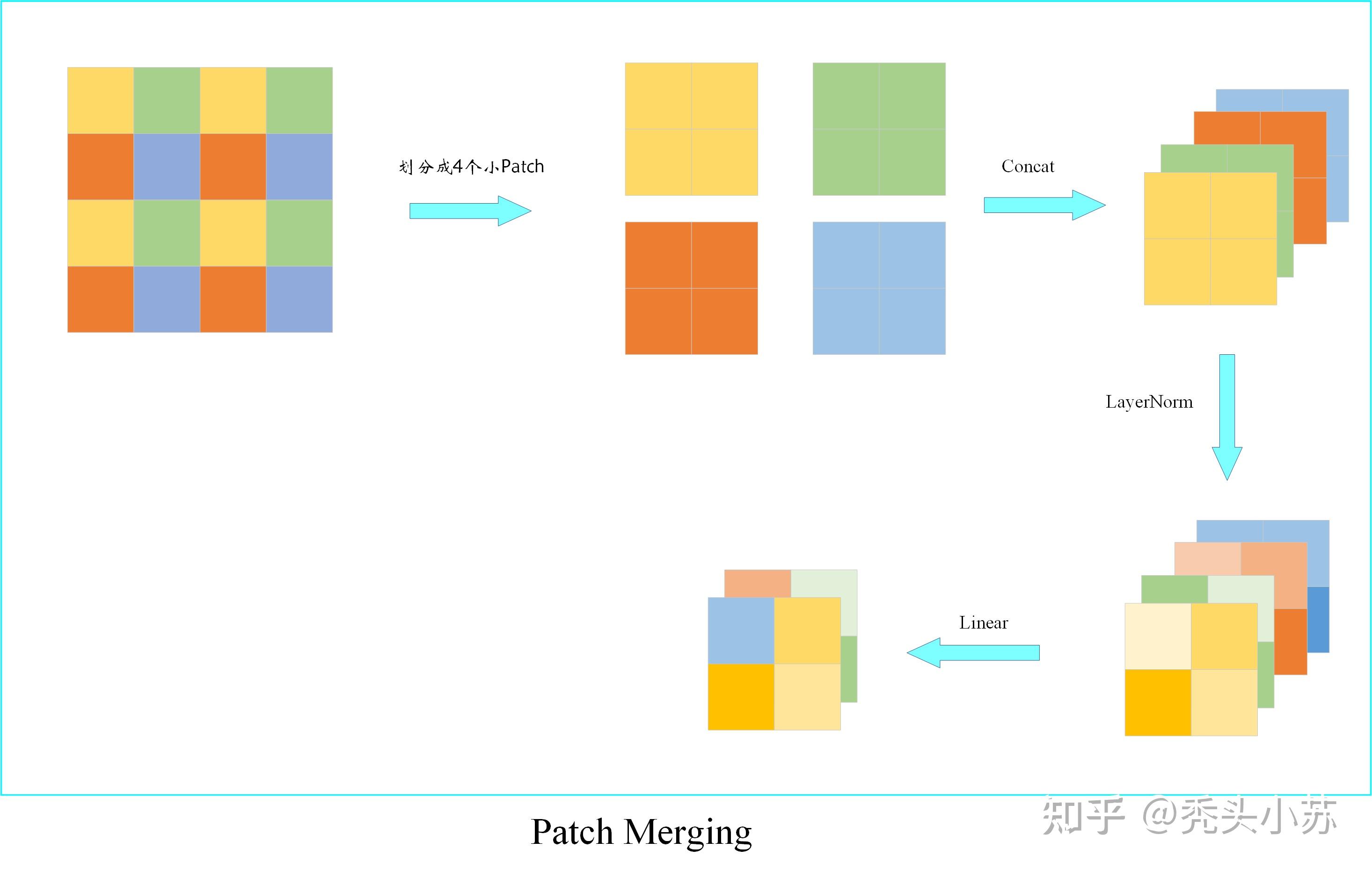 Swin Transformer原理详解篇 - 知乎