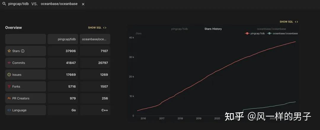 星辰与海洋：TiDB 与 Oceanbase 的国产数据库之争，听听 TiDB 社区 TiDBer 的看法 - 知乎