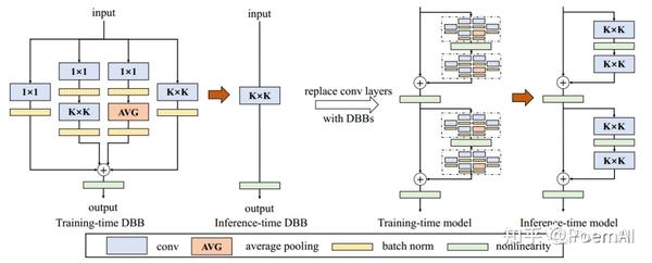 结构重参数化之DBB - 知乎
