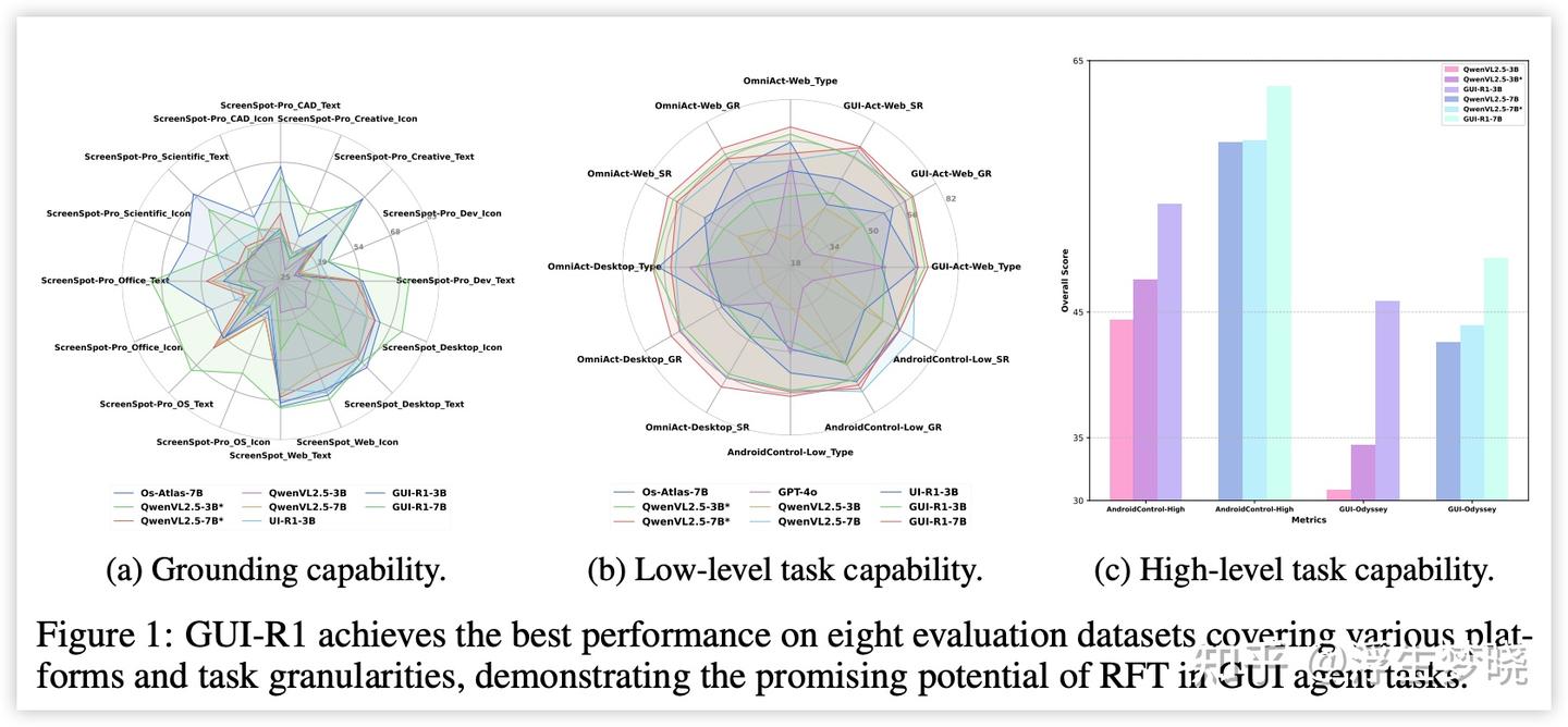 GUI智能体 RL 训练部分论文（WEB AGENT-R1，UI-R1，GUI-R1，InfiGUI-R1） - 知乎