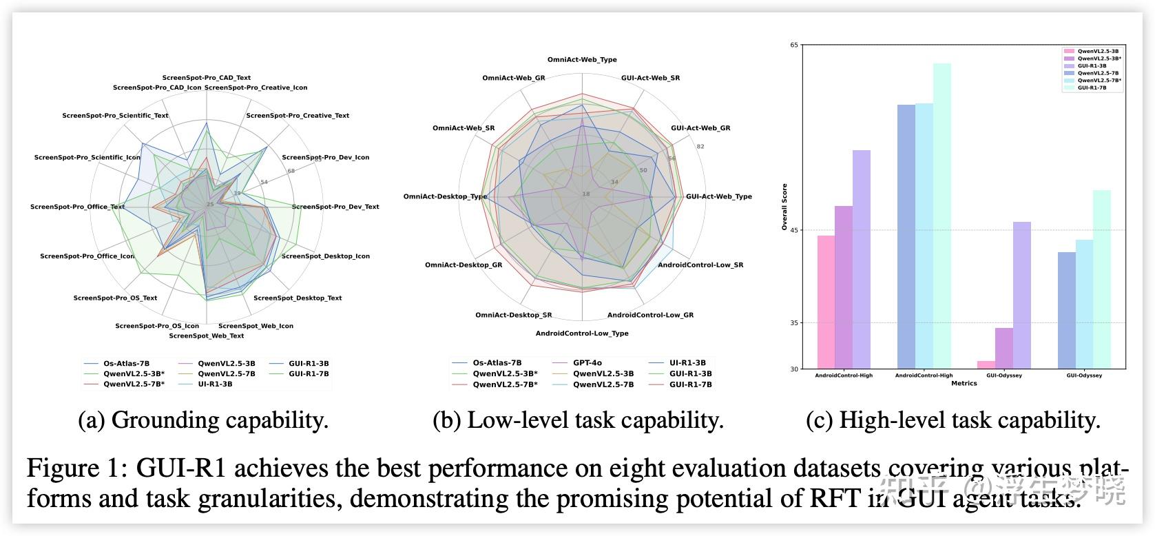 GUI智能体 RL 训练部分论文（WEB AGENT-R1，UI-R1，GUI-R1，InfiGUI-R1） - 知乎