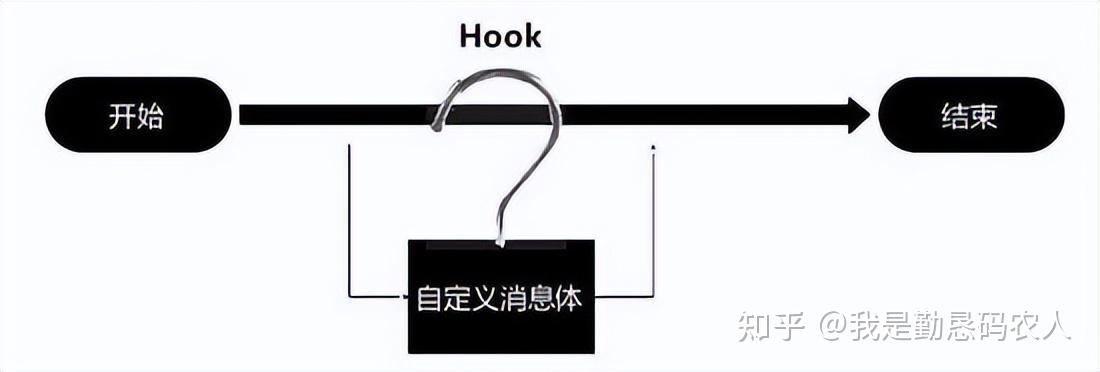 了解Hook技术，有这一篇就够了！收藏不亏 - 知乎