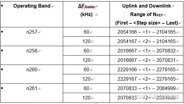 NR频点ARFCN计算 - 知乎