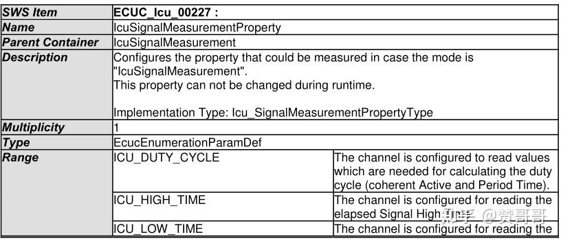 Autosar MCAL-ICU输入捕获 - 知乎