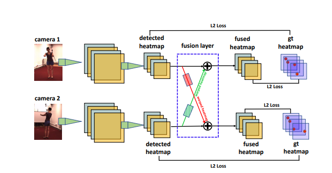 人体重建-从2D到3D-从Monocular到Multi-View - 知乎