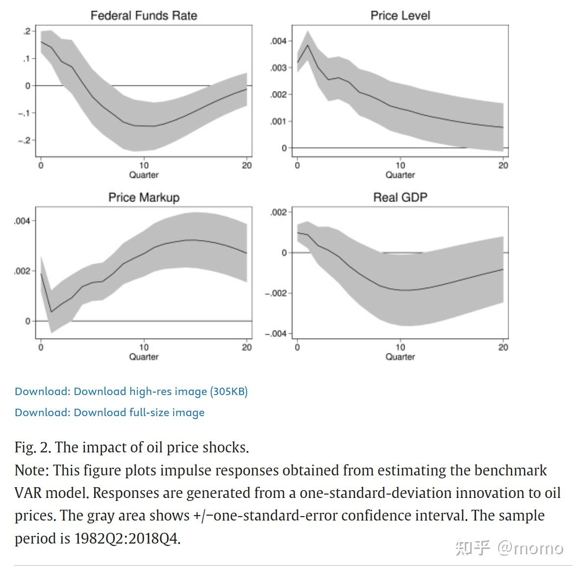 Stata学习：如何绘制脉冲响应函数图？irf graph - 知乎