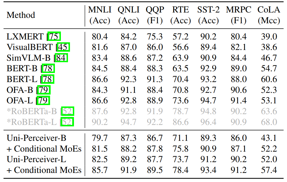 Uni-Perceiver：迈向通用人工智能的通才模型 - 知乎