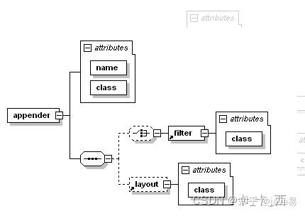logback教程logback快速入门超实用详细教程收藏这一篇就够了 - 知乎