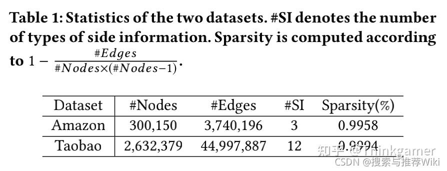 论文｜EGES算法原理介绍与应用实战说明 - 知乎