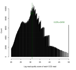30+物种，100+Cell，菲沙基因Fiber-seq项目经验重磅发布 - 知乎