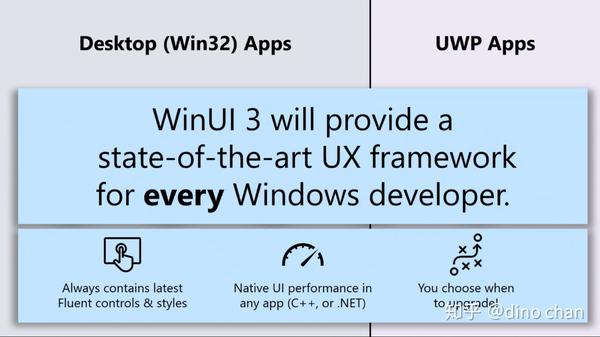 WinUI 3 试玩报告 - 知乎