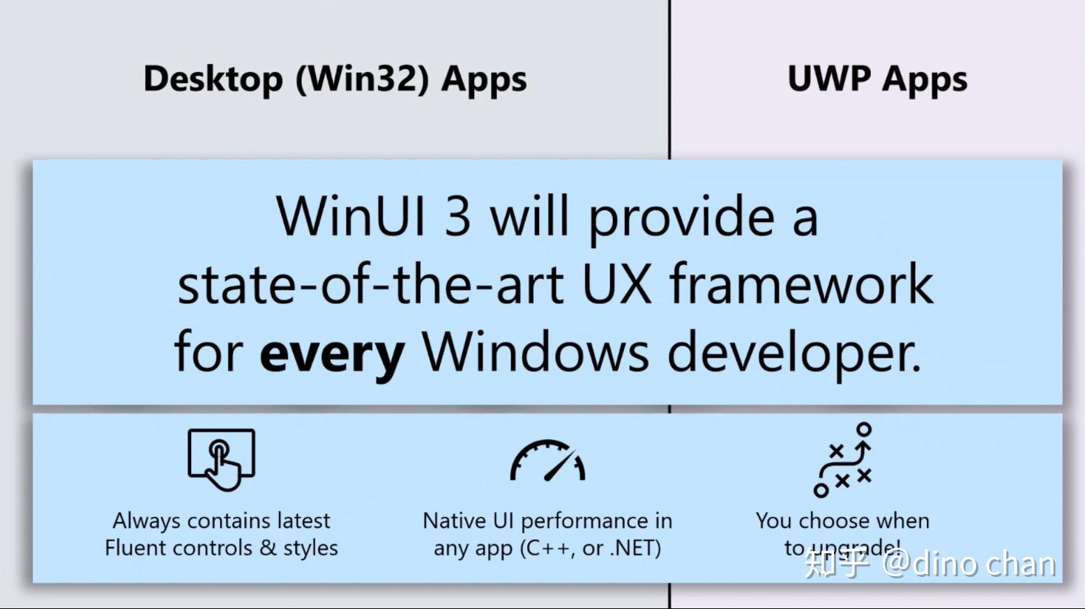 WinUI 3 试玩报告 - 知乎