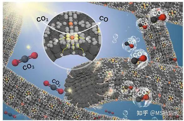 VASP计算：PBOB高效催化CO2光还原 - 知乎