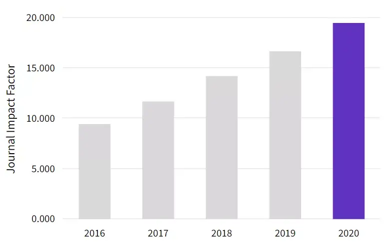 Applied Catalysis B: Environmental：环境和催化领域的顶级期刊？ - 知乎
