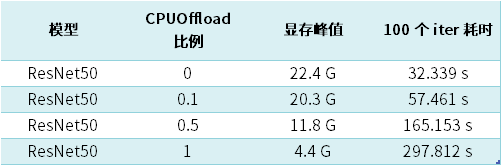 幻方萤火 | 显存节省利器 CPUOffload - 知乎