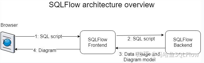 马哈鱼SQLFLow数据流生成介绍 - 知乎