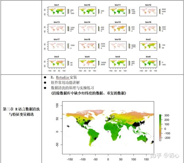 【案例教程】基于R语言、MaxEnt模型融合技术的物种分布模拟、参数优化方法、结果分析制图与论文写作实践技术 - 知乎