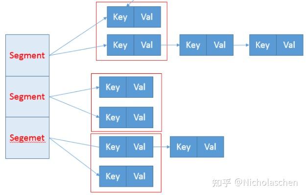 Concurrency Concurrent Collections 知乎 