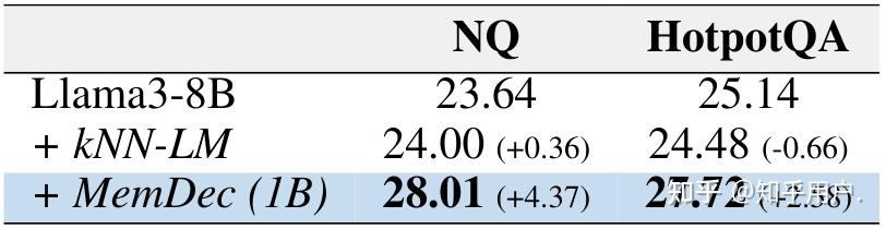 Memory Decoder A Pretrained, Plug-and-Play Memory for Large Language Models - 知乎