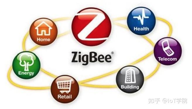 小白也能读懂的 ZigBee 3.0 简介 - 知乎