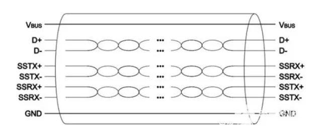 硬件知识：USB3.0和USB2.0的区别，看完你就懂了！ - 知乎
