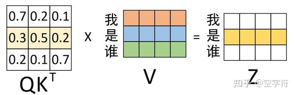 This post is all you need（①多头注意力机制原理） - 知乎