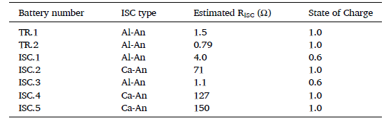 原位热成像揭示锂离子电池内部短路机制 - 知乎