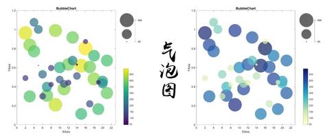 Matlab论文插图绘制模板第41期—气泡图（bubblechart） - 知乎