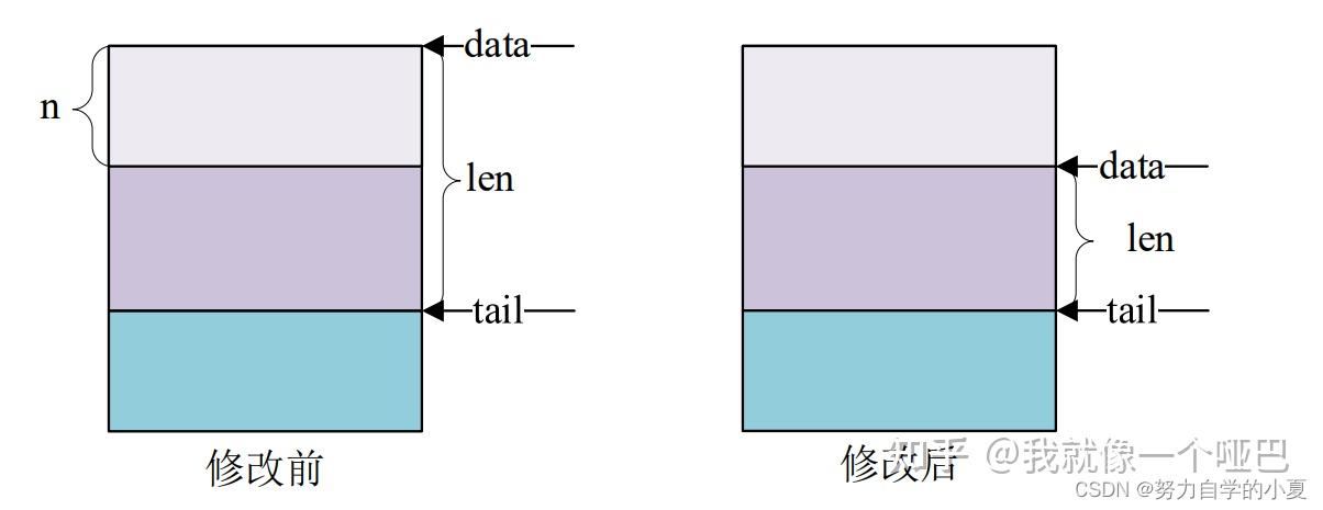 正点原子嵌入式linux驱动开发——Linux 网络设备驱动 - 知乎