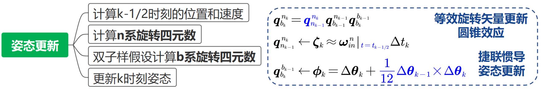 KF-GINS源码阅读 - 知乎