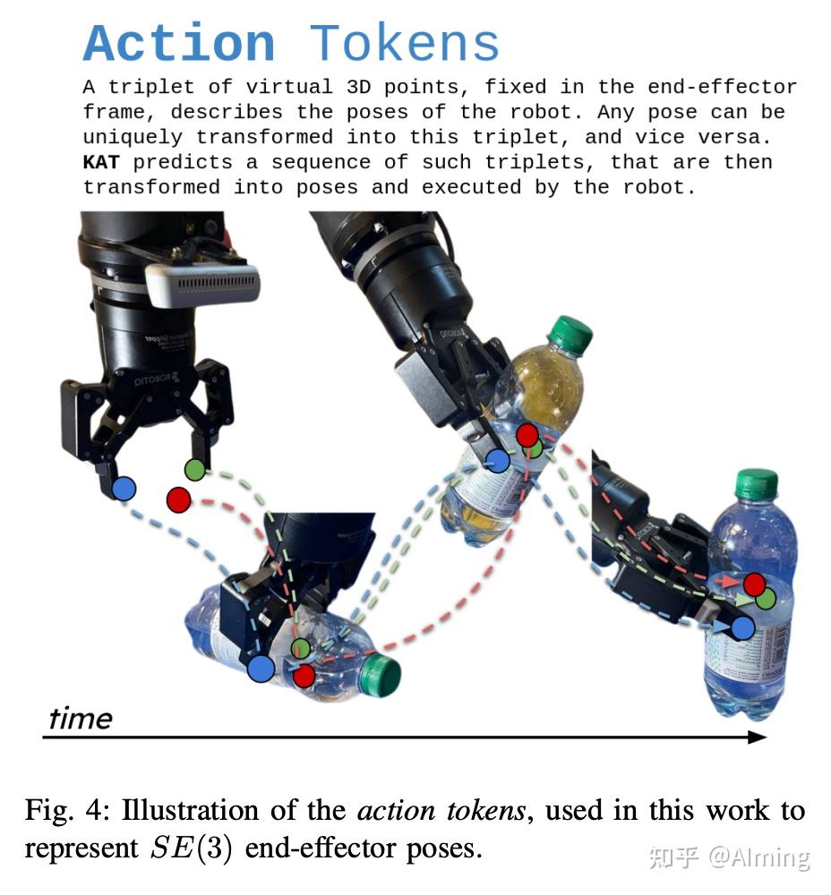 【VLA系列】Pi0-FAST，统一具身智能的动作Tokenization训练加速5倍 - 知乎