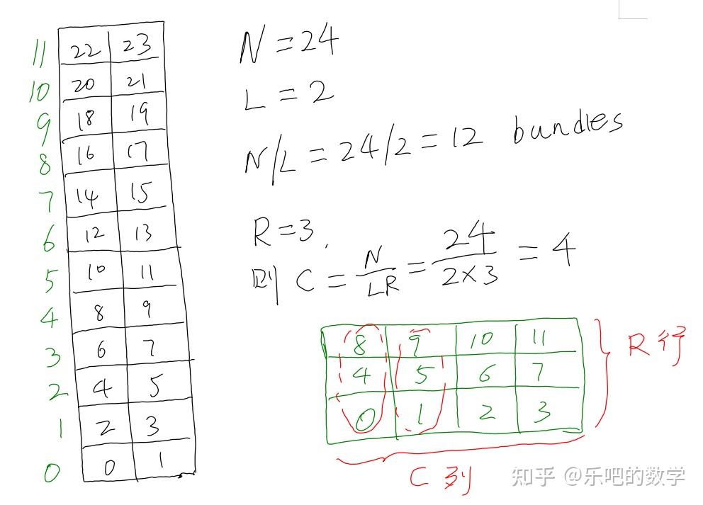 CCE 到 REG 的映射公式 - 知乎